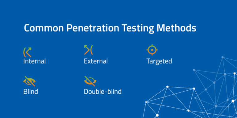All About Penetration Testing for Businesses | Morefield